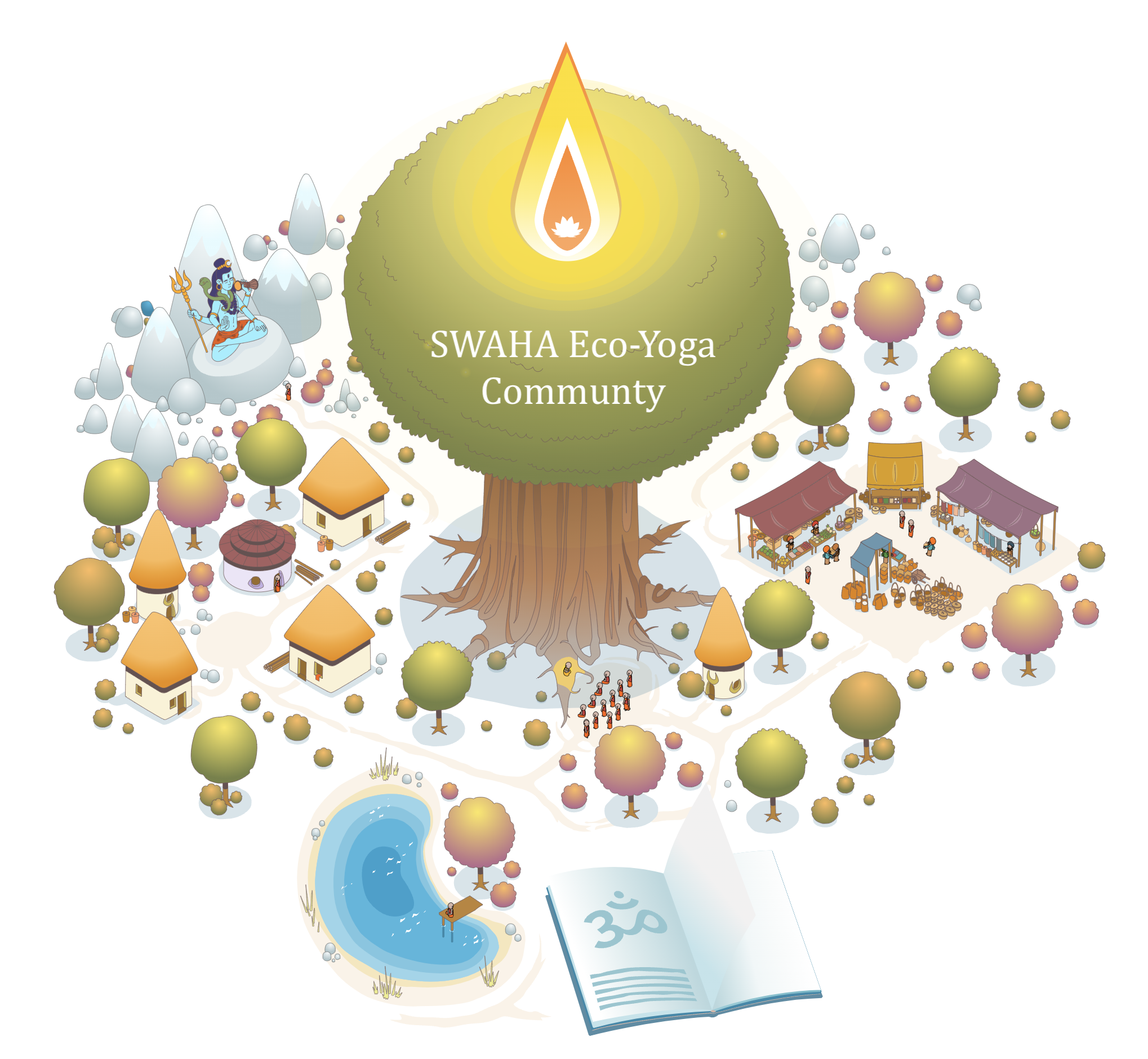 Grant Story 🌱 SWAHA Eco-Yoga Community – SWAHA Eco-Yoga Community